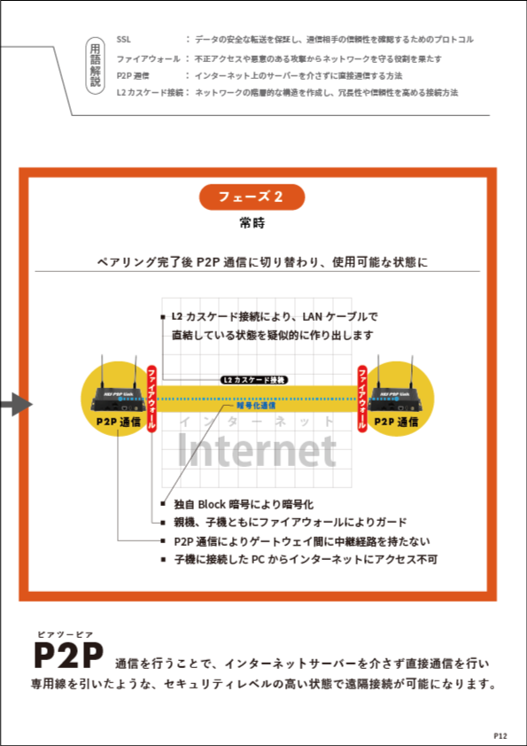 FORM_【KES P2P Link】詳細資料 – 金沢エンジニアリングシステムズ