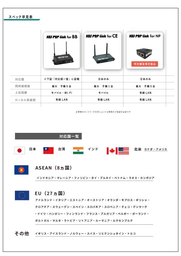 FORM_【KES P2P Link】詳細資料 – 金沢エンジニアリングシステムズ